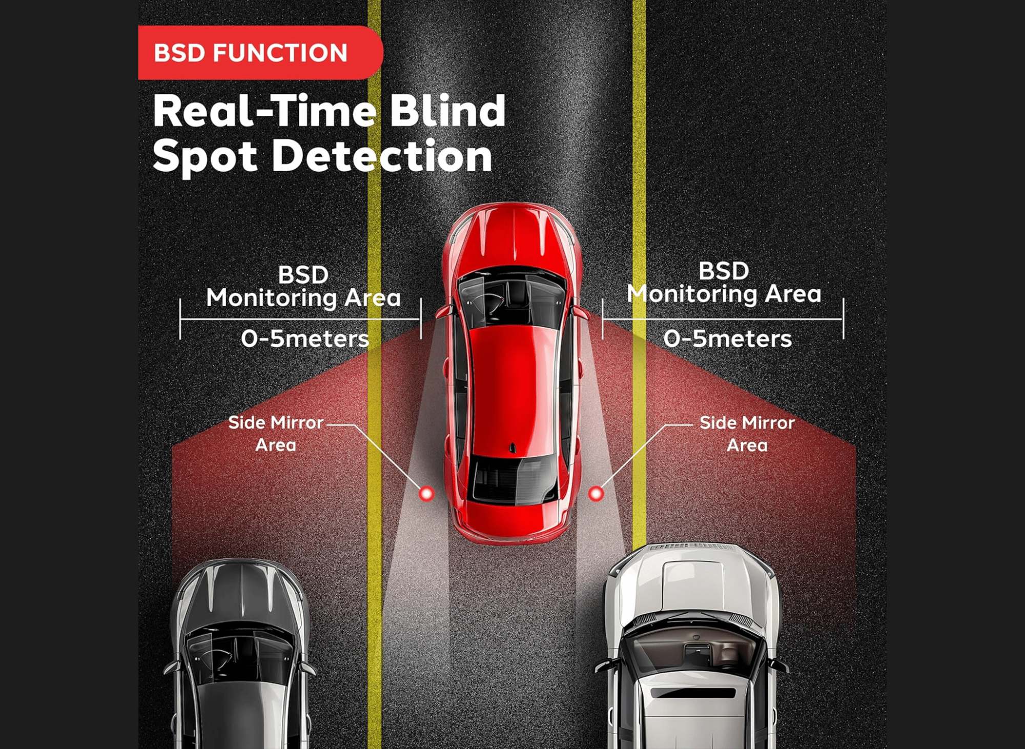 Enhance Your Driving Safety With The Pyle Reverse Camera