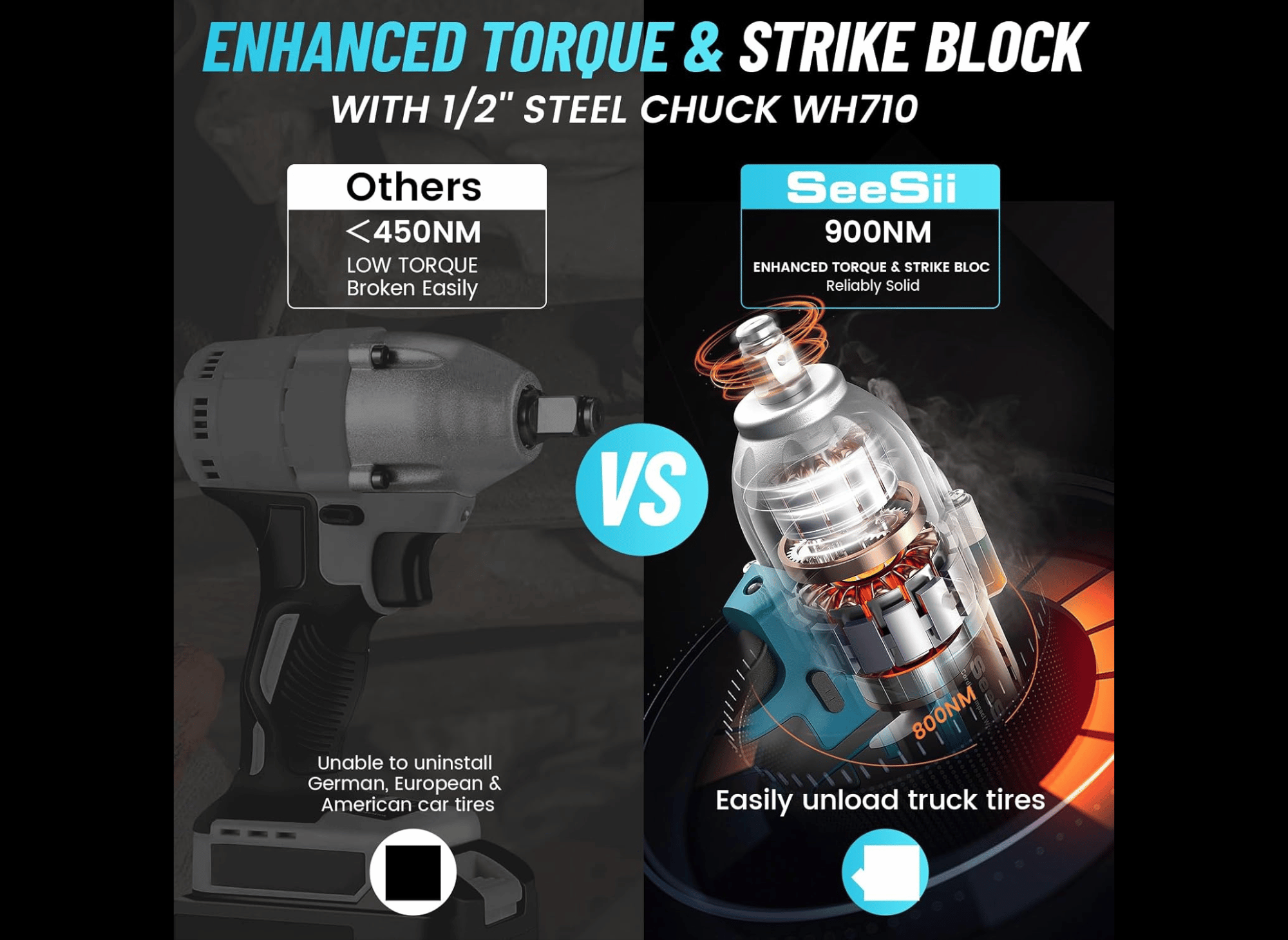 Maximize Efficiency with A High-Torque Seesii Impact Wrench