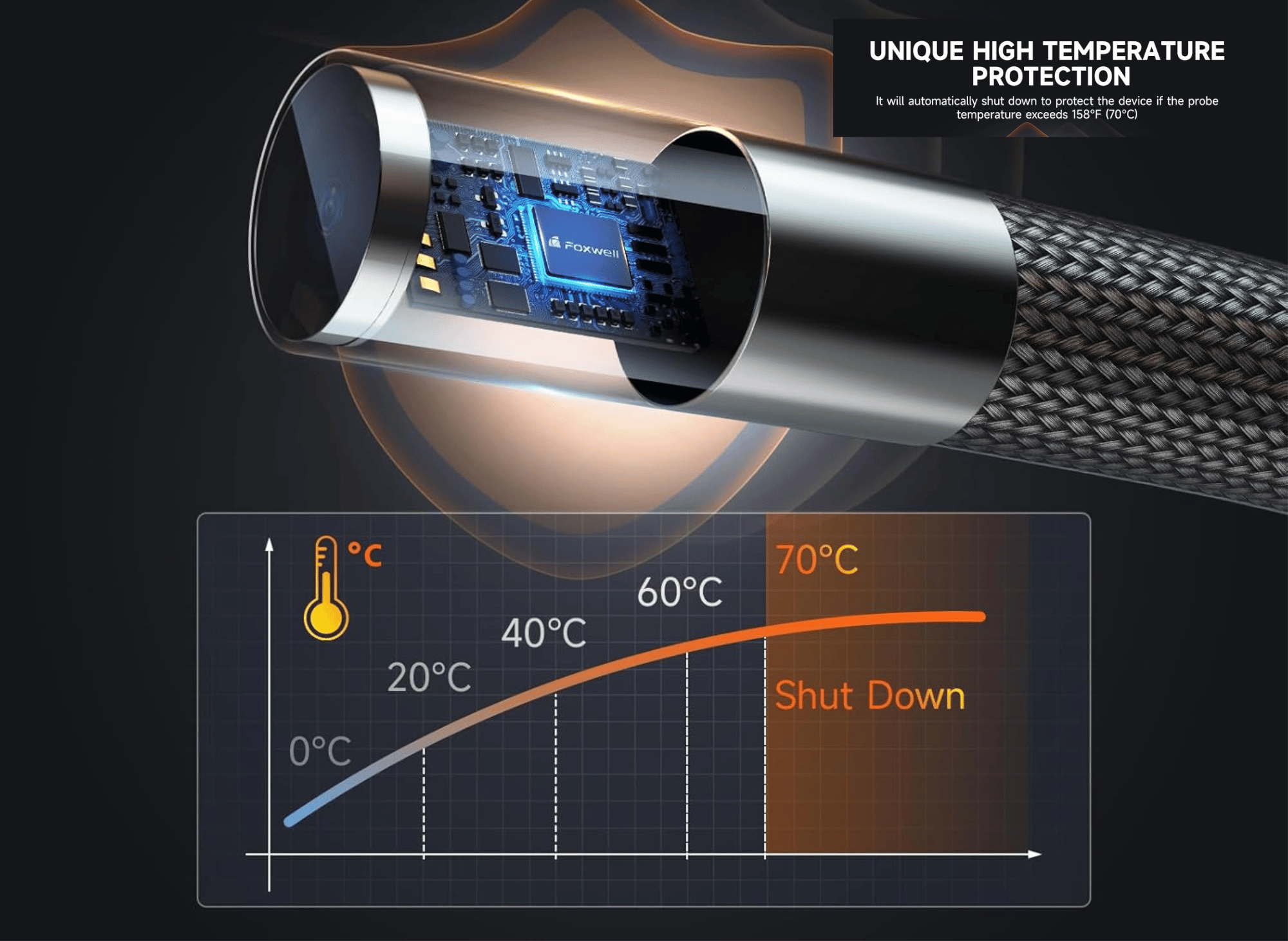 FOXWELL Borescope: The Ultimate Tool for Mechanics
