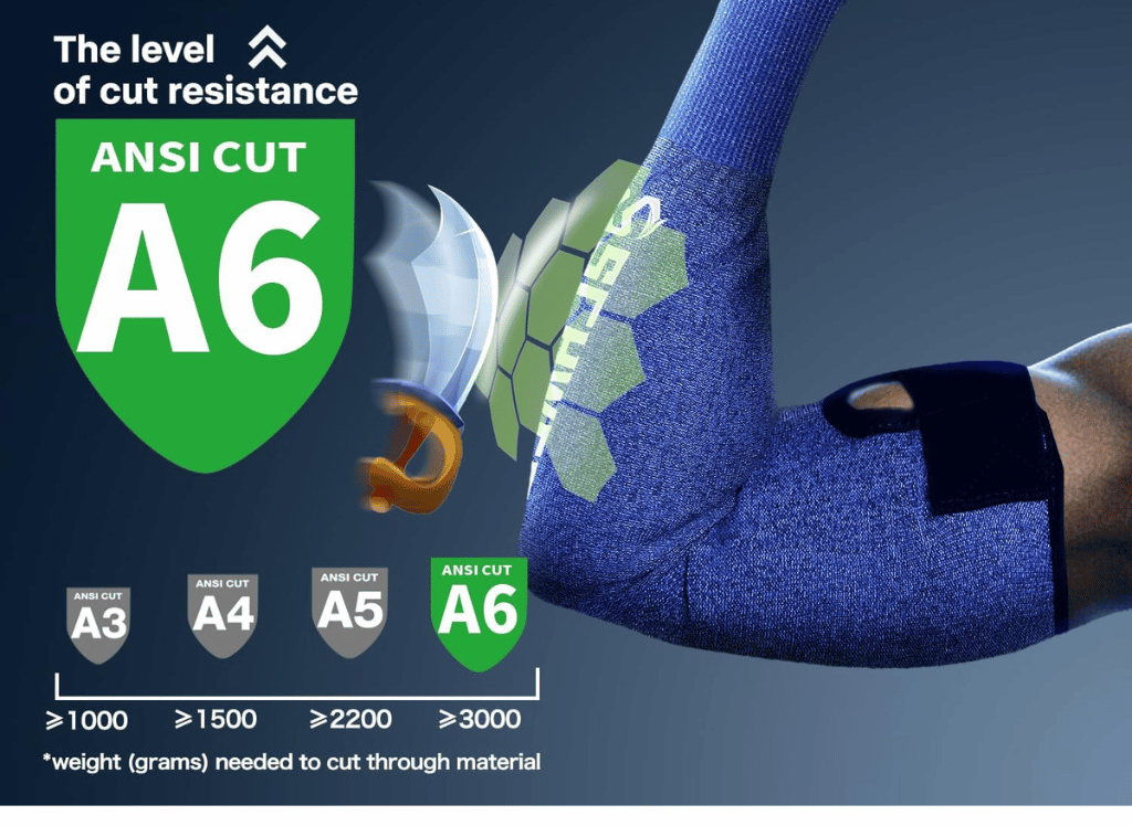 Durable Mechanics Arm Sleeves For Ultimate Protection